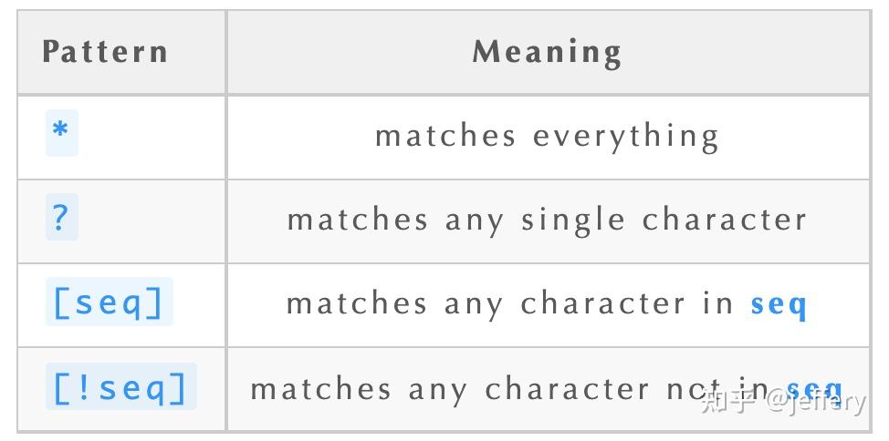 python如何优雅的进行文件路径操作？ - 知乎
