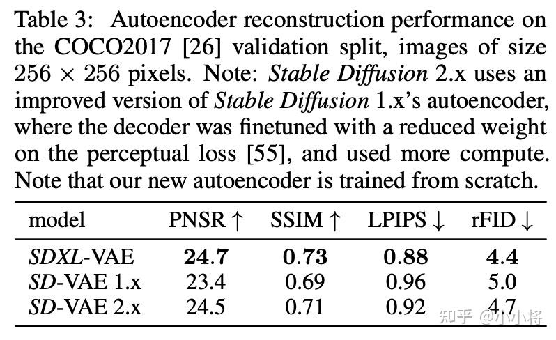 文生图模型之SDXL - 知乎