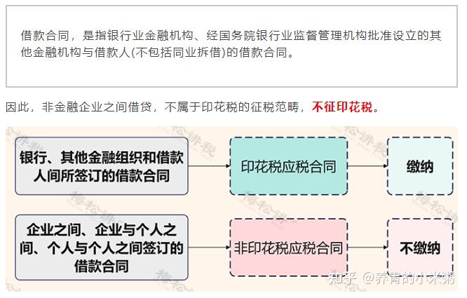企业之间借款，可以签订无息借款协议吗？需要交哪些税？ 知乎