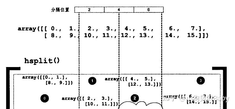【Python进阶篇】数组分割|图解 + 示例代码 - 知乎