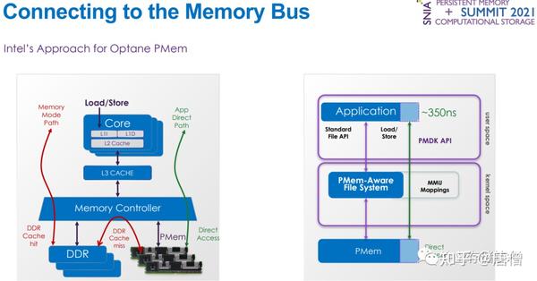 CXL、GenZ、CCIX架构以及未来的PM、内存和SSD形态 - 知乎
