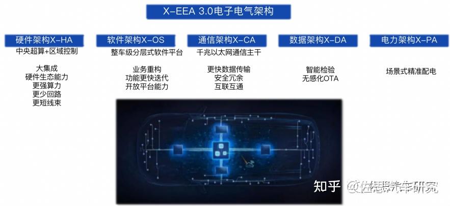 #E/E架构 研究：从供应链部署，来看#区域 EEA如何演进和落地 @佐思汽研 - 知乎