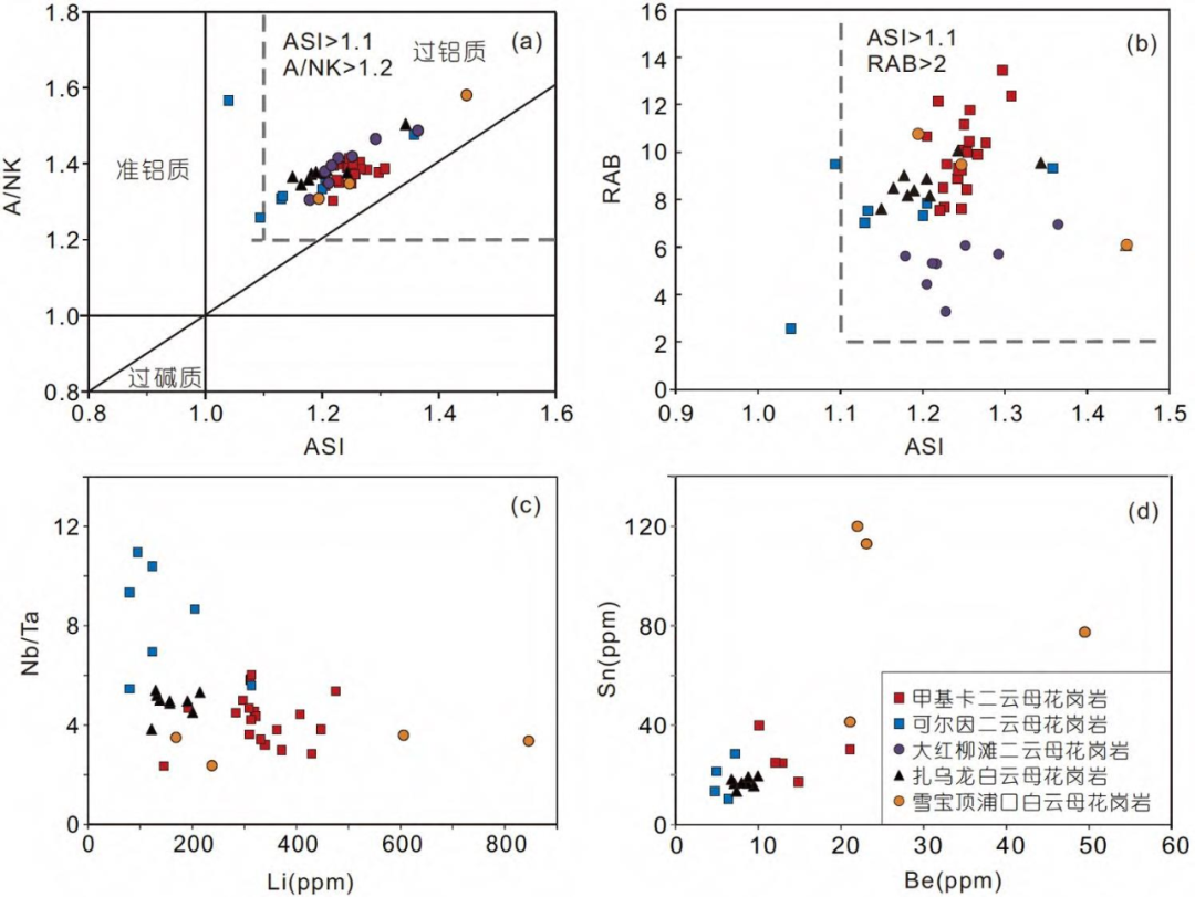 中国2800千米世界级锂成矿带的地质特征与成矿规律 - 知乎