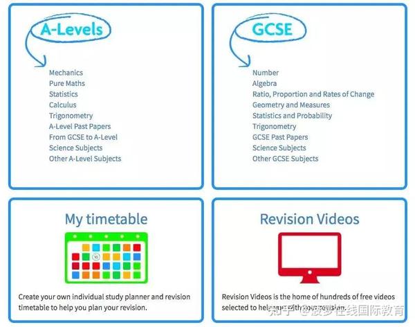 alevel真题网站汇总，复习刷题必备！ - 知乎