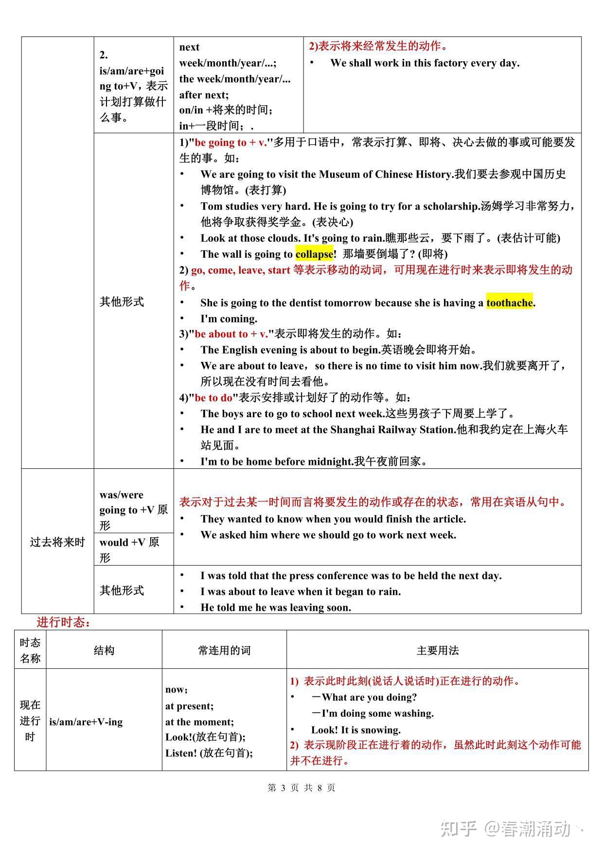 高中英语时态总结（超全！） - 知乎