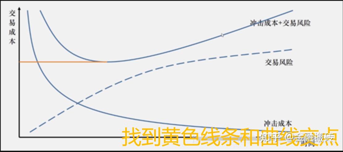量化投资，算法交易经典策略TWAP、VWAP策略运用 - 知乎