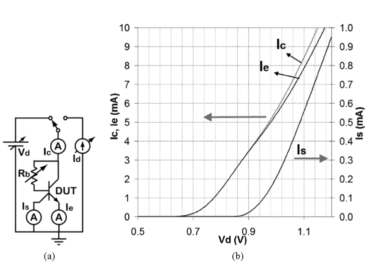 Wireless Power Transfer & CMOS Active Rectifier - 知乎