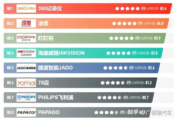 行车记录仪：海康威视F6和360 G300 3k，怎么选？ - 知乎