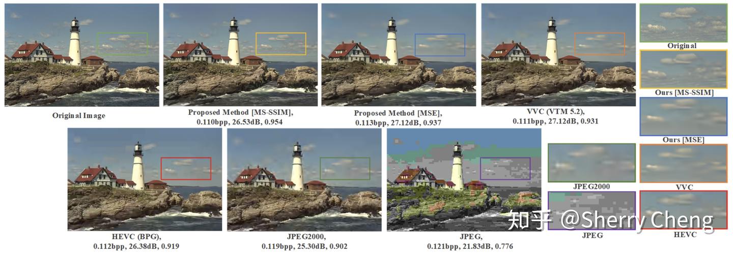 CVPR 2020 论文：基于GMM和Attention的图像压缩 - 知乎