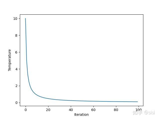 Simulated annealing - 知乎