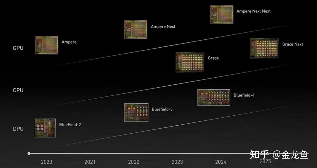 详解AI加速器（四）：GPU、DPU、IPU、TPU…AI加速方案有无限种可能 - 知乎