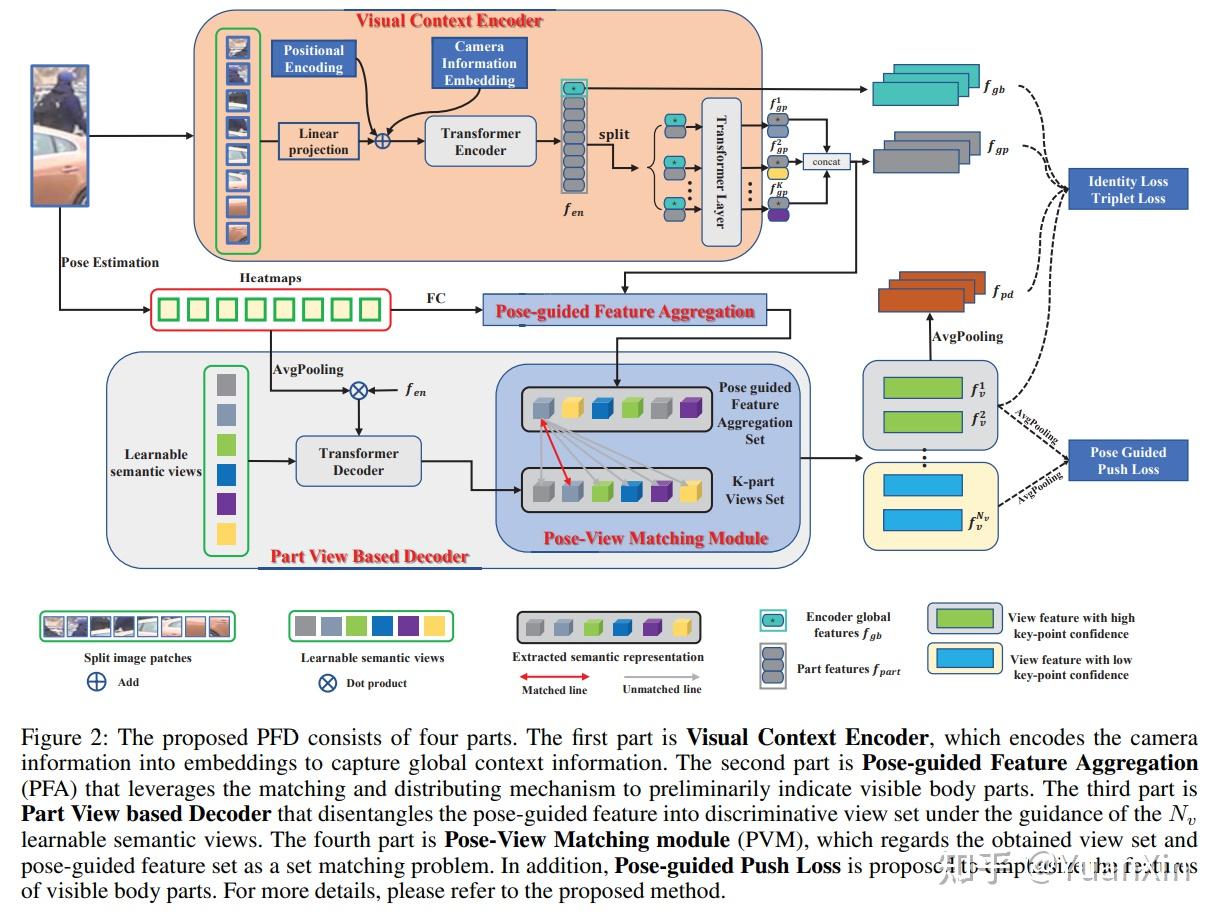 AAAI 2022【行人/车辆重识别】相关论文和代码（更新完毕） - 知乎