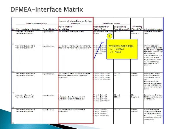 设计失效模式与效果分析 (DFMEA)介绍及分析训练 - 知乎