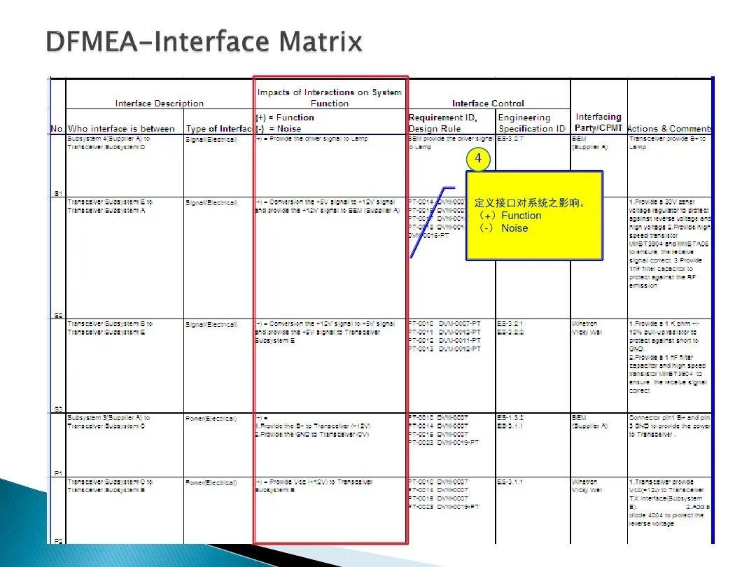 设计失效模式与效果分析 (DFMEA)介绍及分析训练 - 知乎