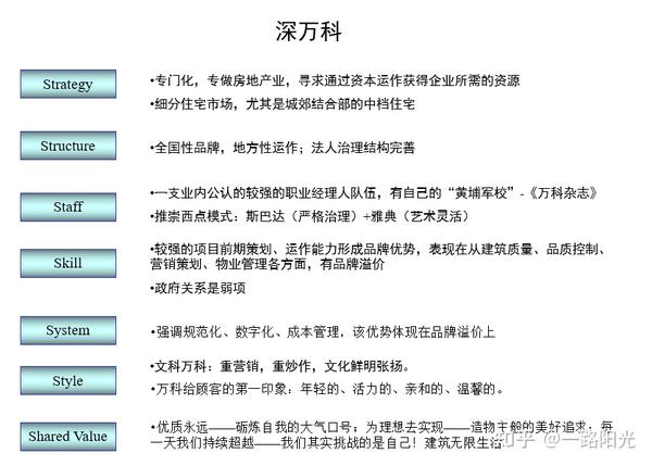 组织诊断——麦肯锡7S模型(Mckinsey 7S Model) - 知乎