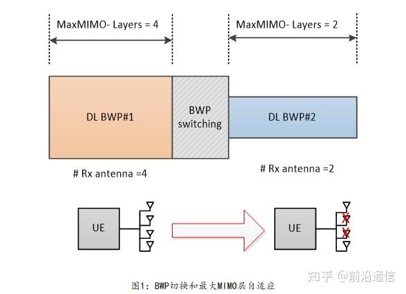 MIMO层最大数自适应 - 知乎