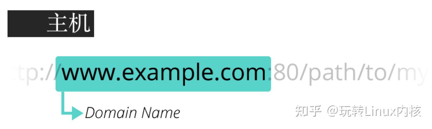 深入理解网络协议，带你一步步解析HTTP - 知乎