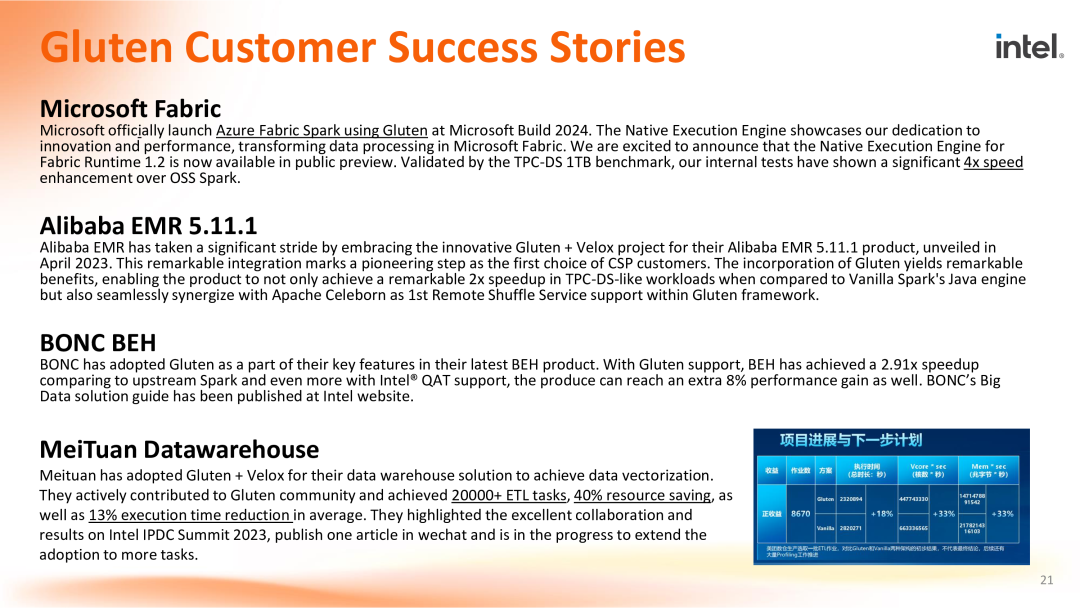 Apache Gluten 的现在与未来 - 知乎