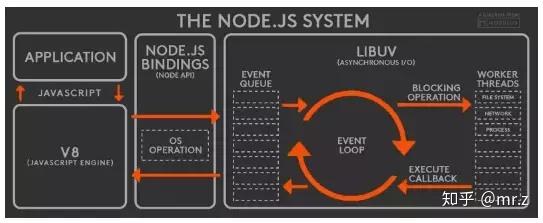 一次弄懂Event Loop（彻底解决此类面试问题） - 知乎