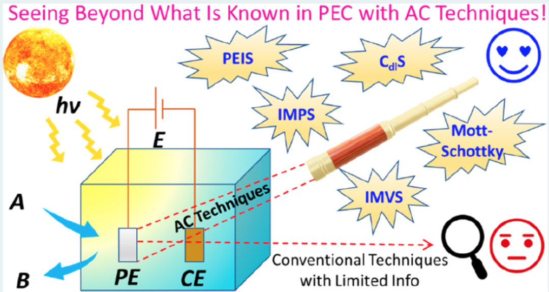 交流表征技术如何应用，看这篇ACS Catalysis综述！ - 知乎