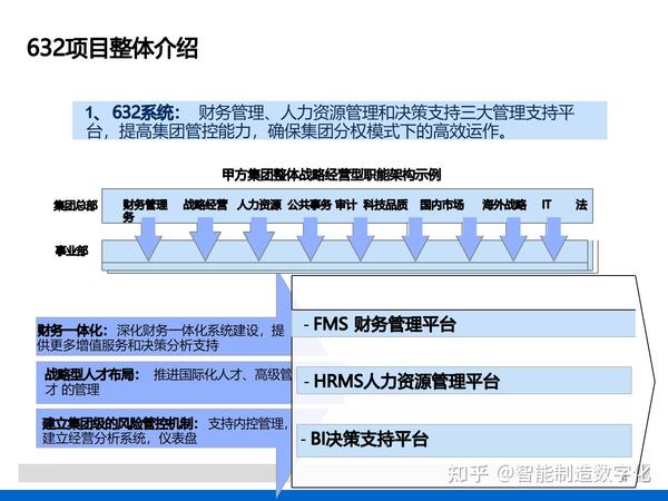 美的集团632项目流程规划框架及研发流程变革方案 P132 - 知乎