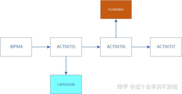 简述 BPMN && CMMN && DMN 协议区别以及应用场景 - 知乎