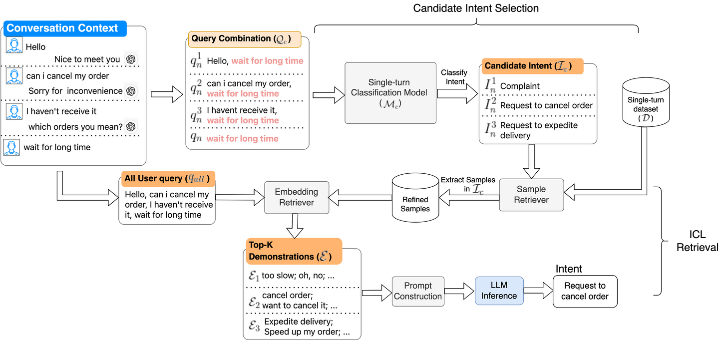 LARA: 针对多轮对话-检索增强设计的大语言模型 - 知乎