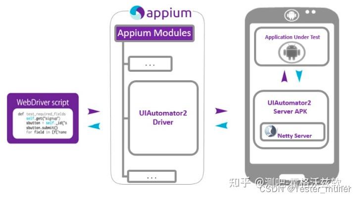 软件测试|Appium的二次开发与Appium的运行原理 - 知乎