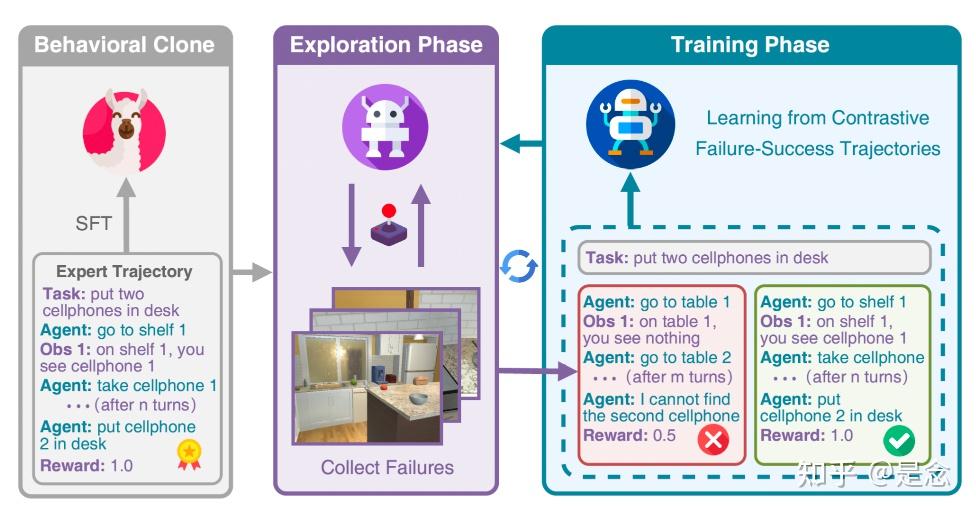 2024年大模型Agent tuning关键技术Fireact, Agent-FLAN, AgentOhana, Agent LUMOS ...
