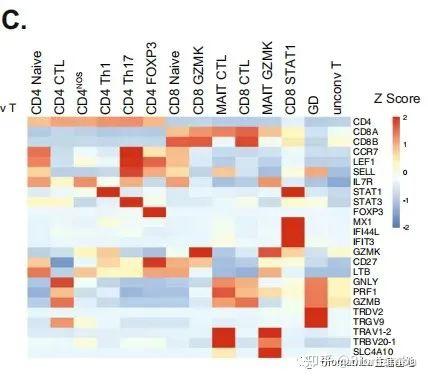 《Nature communication》：PD-1&急性髓细胞性白血病&T Cell - 知乎