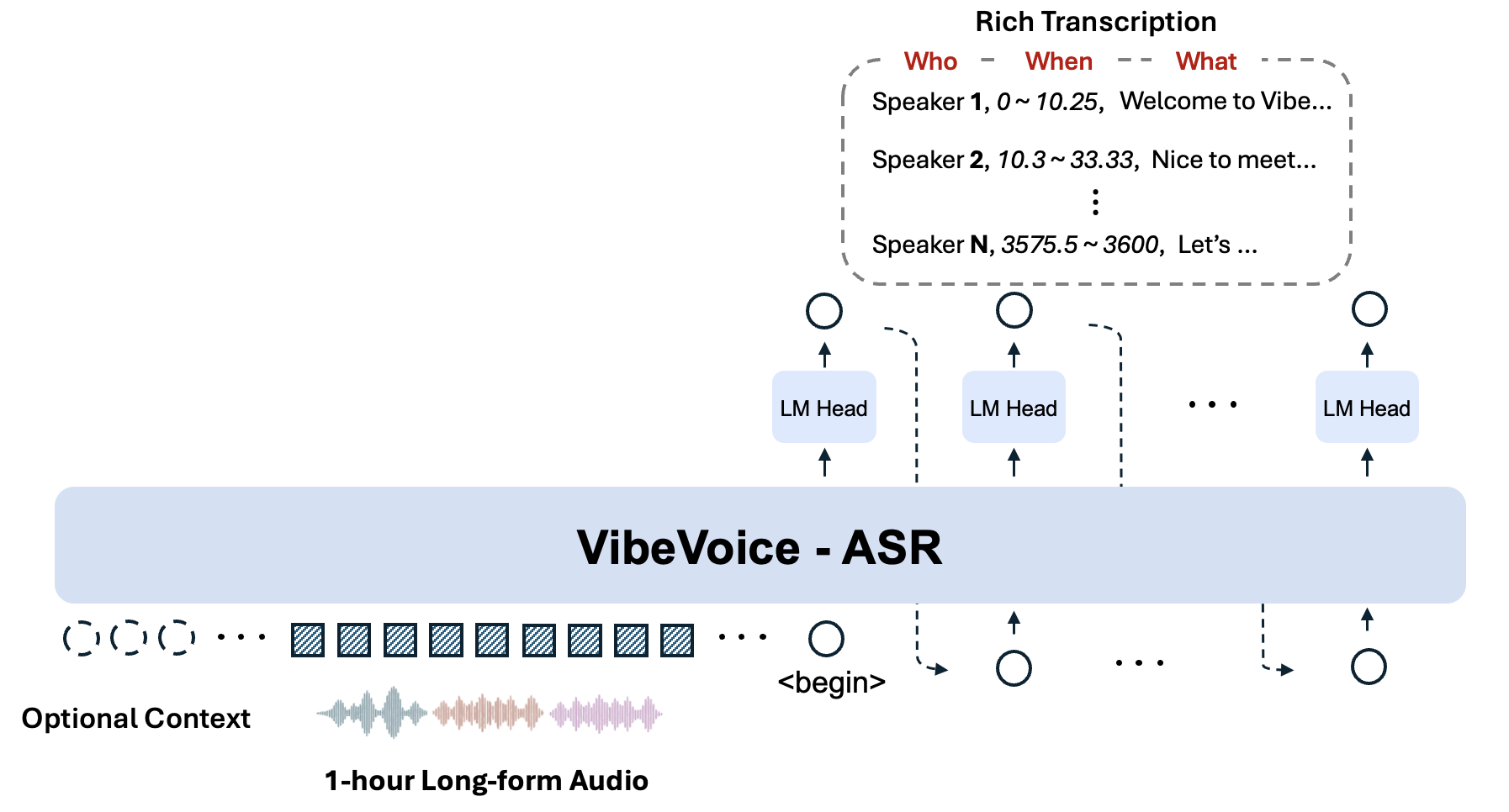 微软开源语音识别模型 VibeVoice-ASR【AI 早报 2026-01-22】 - 知乎