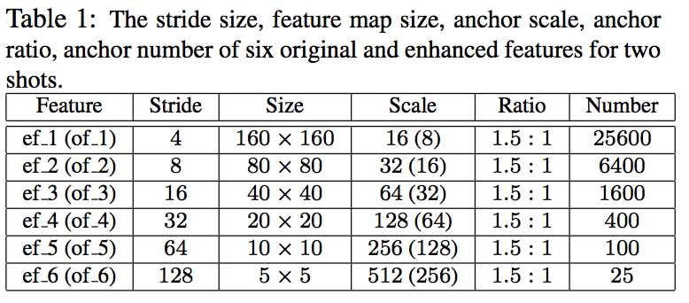人脸检测之DSFD详解 - 知乎