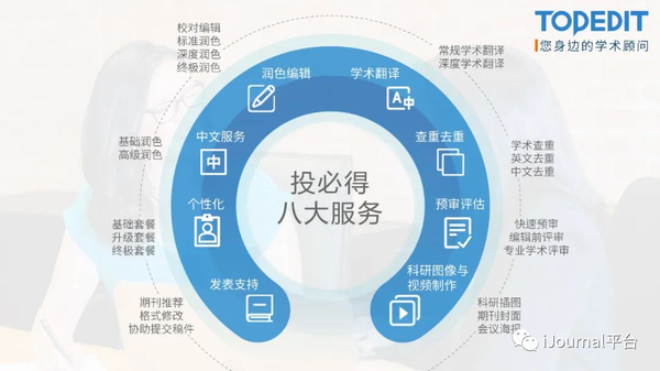 ELSEVIER 旗下JCR1区，IF4+SCI期刊 - 知乎