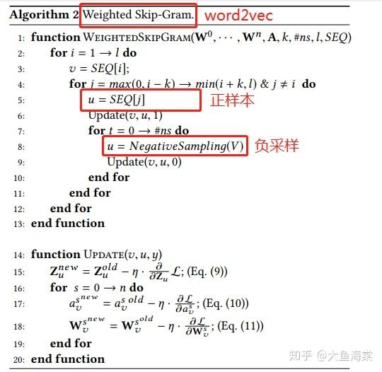 Graph Embedding - 阿里EGES算法 - 知乎