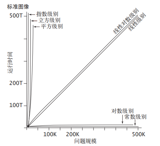 算法复杂度 知乎