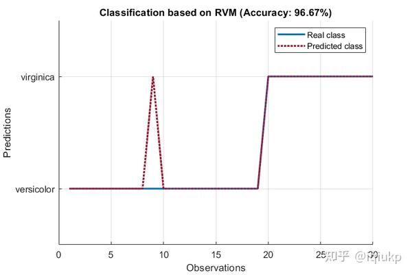 相关向量机（RVM） - 知乎