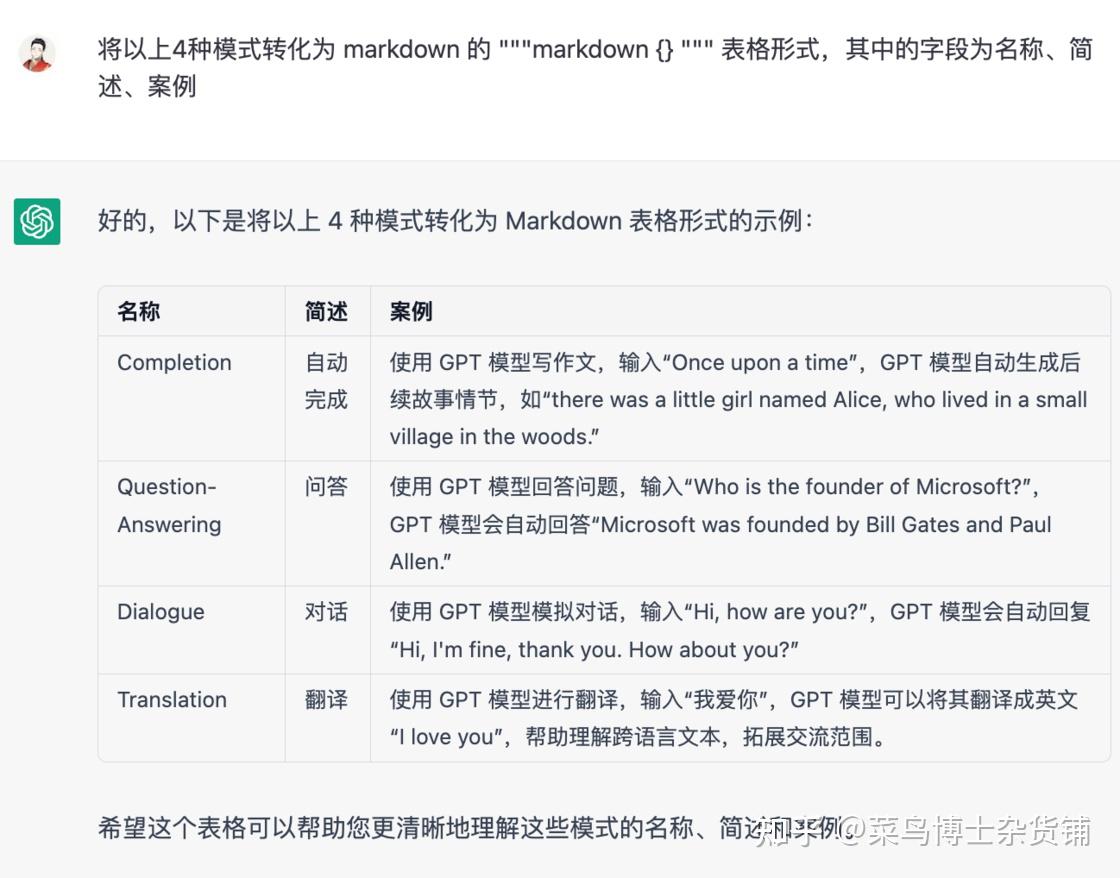 chatgpt学术提问模板有哪些？chatgpt的prompt有哪些？ - 知乎