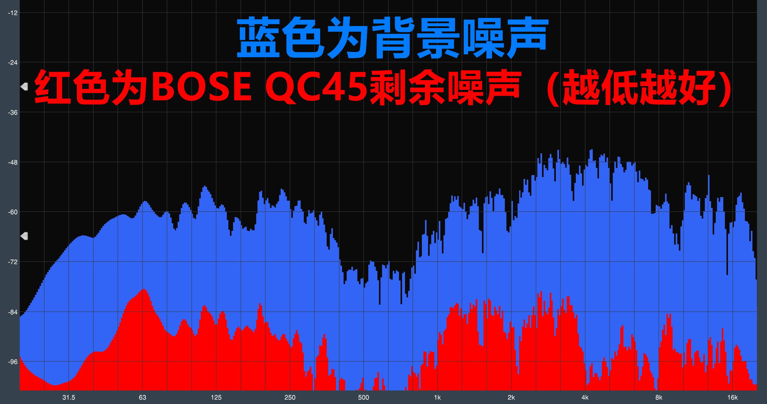 BOSE 新旗舰降噪耳机 QC45 正式发布，售价 329 美元，性价比如何？ - 知乎