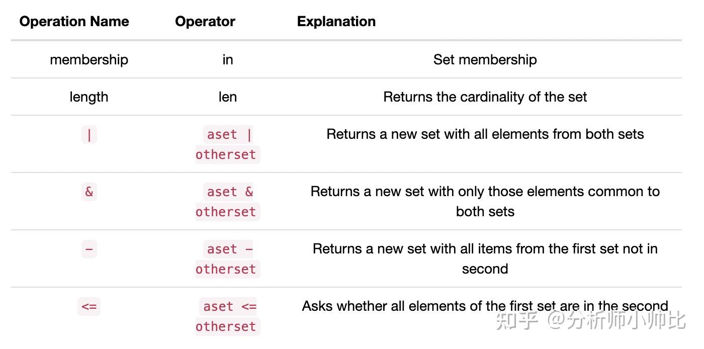 python数据结构基础：列表、元组、字典 - 知乎