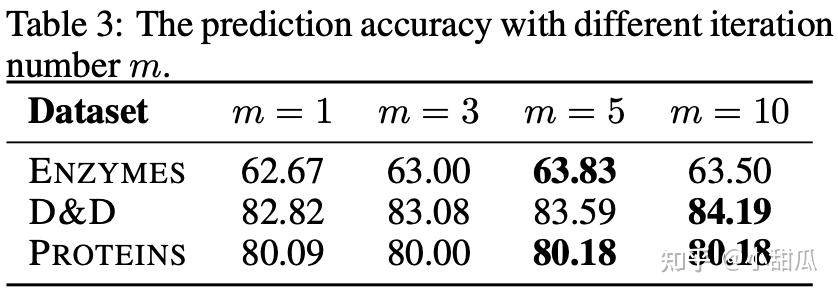 STRUCTPOOL: STRUCTURED GRAPH POOLING VIA CONDITIONAL RANDOM FIELDS - 知乎