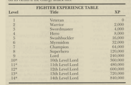 怎么看一张dnd人物卡放在现实里有多强？有没有什么参照？ - 知乎