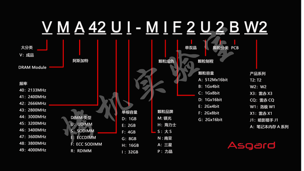 教你读懂内存标签——PART Number解读 - 知乎