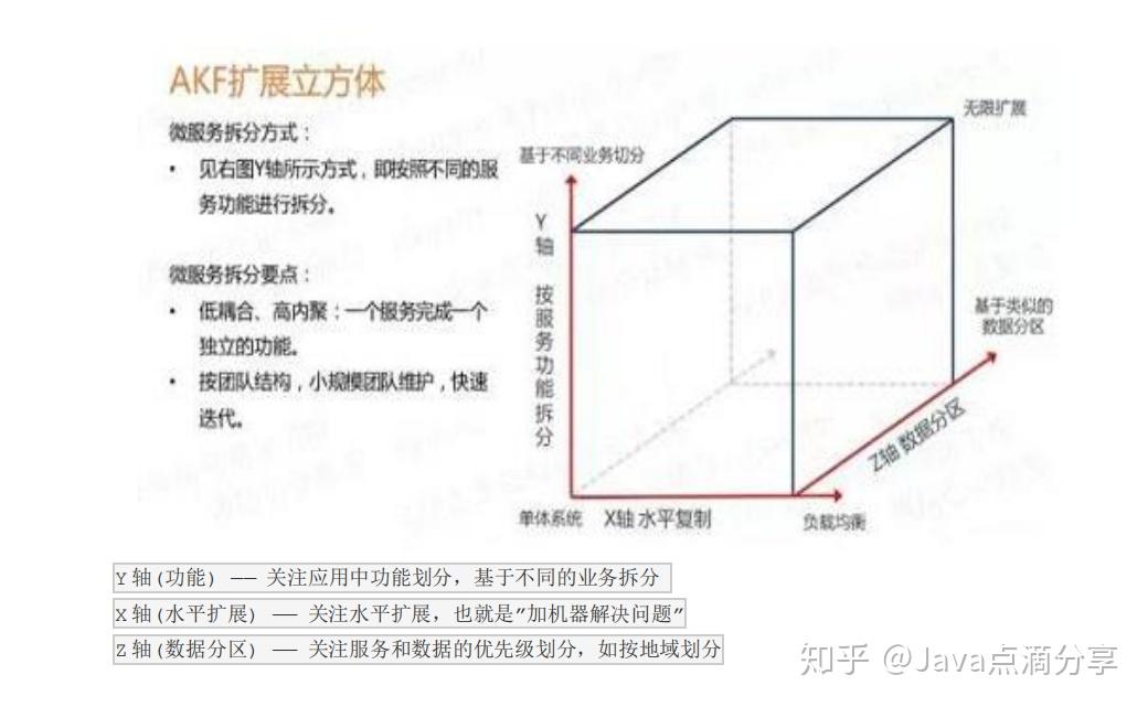 MVC、RPC、SOA、微服务架构之间的区别 - 知乎