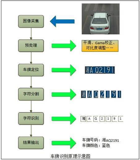 技术贴:详解什么才是车牌识别算法! 知乎
