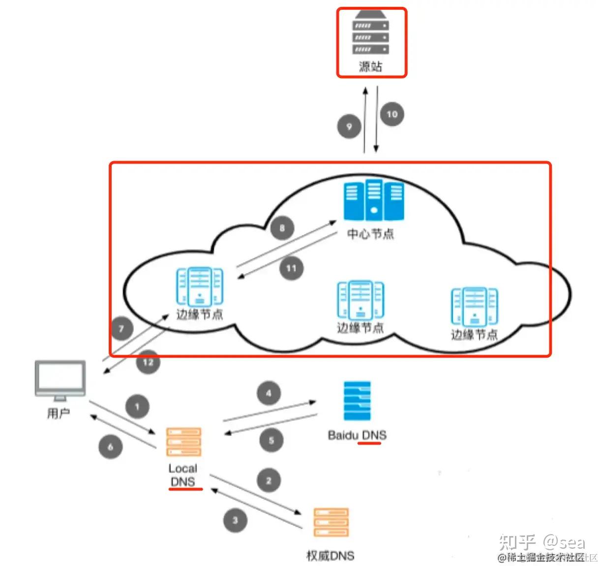 深入掌握 OSS：最完美的 OSS 上传方案！ - 知乎