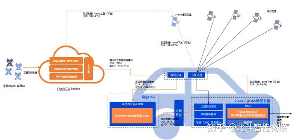 智驾发展的前世今生|为高阶自动驾驶而生的千寻FindAUTO NSSR解决方案 - 知乎