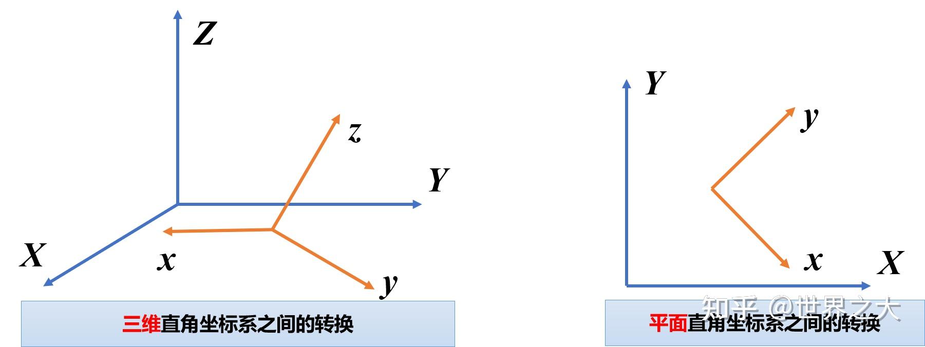 工程 坐标转换类别和方法 知乎