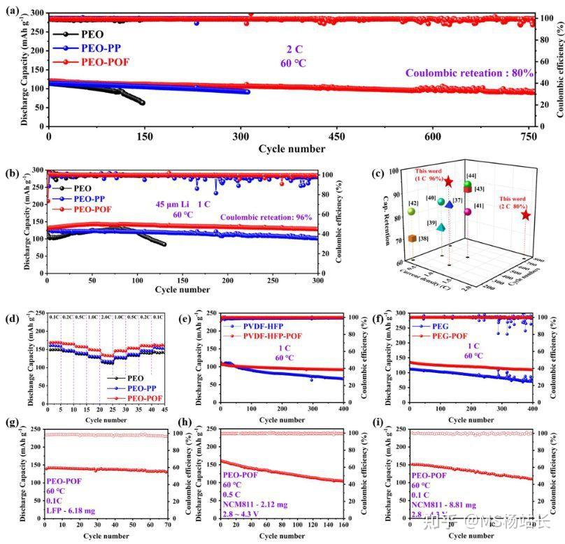 angew：增强电荷转移以实现富LiF的SEI - 知乎