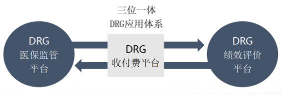DRG试行效果——看三明成效如何！ - 知乎