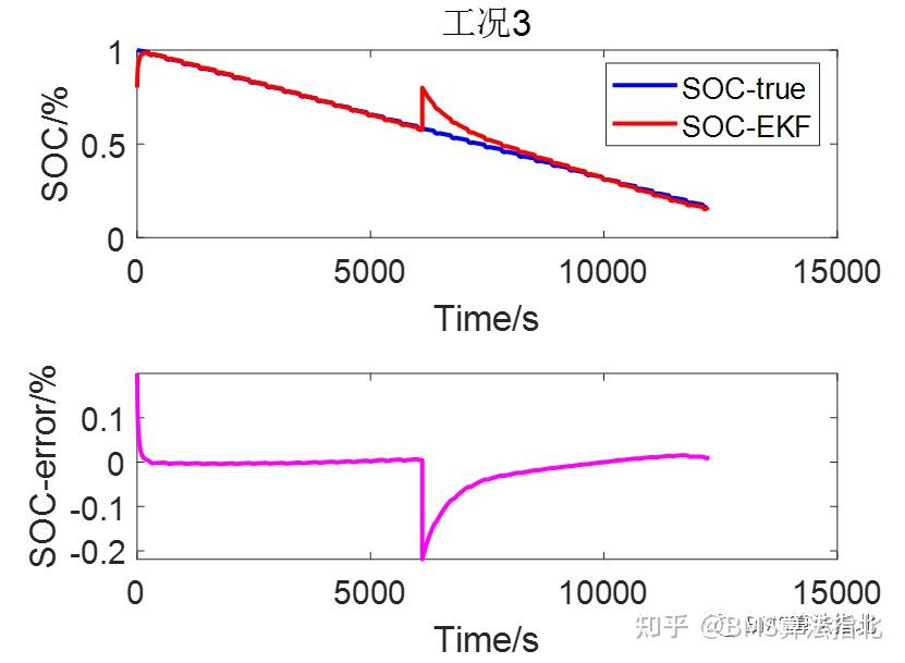 SOC之EKF全面详细讲解 - 知乎
